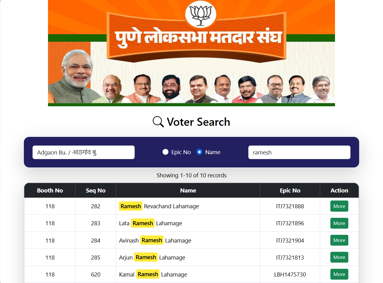 ProNeta Election Data Analytics and Technology